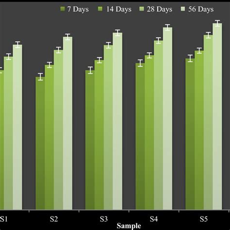 Regression Analysis Of Compressive Strength With Split Tensile Strength