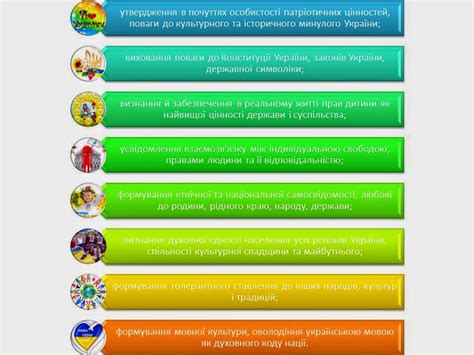 Формування громадянської свідомості молодших школярів шляхом національно патріотичного