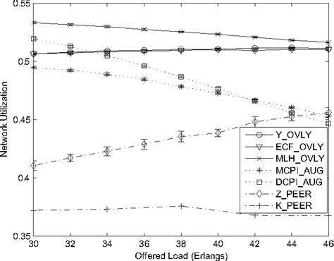 Figure 11 From Dynamic Lsp Routing In Ipmpls Over Wdm Networks