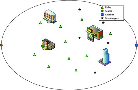 The System Model For A Swipt Relay Network Download Scientific Diagram