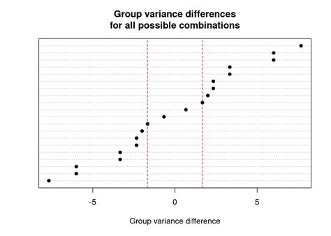 jan vanhove blog explaining key concepts using permutation tests