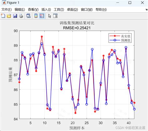 特征选择算法 Matlab基于最大相关最小冗余特征选择算法mrmr的回归数据特征选择mrmr回归 Csdn博客