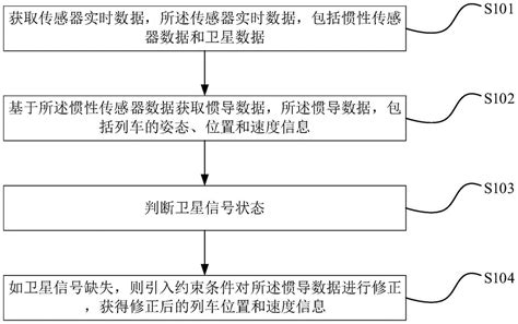 列车定位方法与流程 2