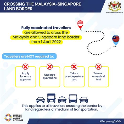 Procedures For Travellers Entering Malaysia From 1 April 2022 News From Mission Embassy Of
