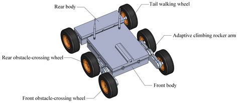 Ms Design And Analysis Of A Six Wheeled Companion Robot With