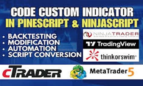 Enhance Your Forex Trading Strategy In Ctrader Metatrader Ninjatrader By Meshachtrading Fiverr