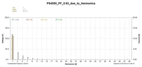 Power Factor The Difference Between Tpf Vs Dpf Powersight