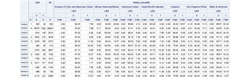 custom denominator definition for percents in proc tabulate sas support communities