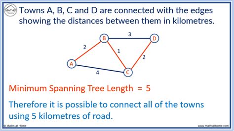 How To Do Prims Algorithm Mathsathome