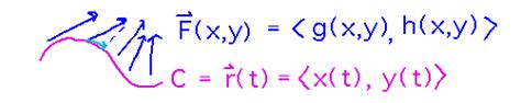 Geneseo Math 223 04 Vector Field Line Integrals