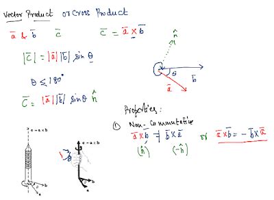 Paathshala Multiplication Of Vectors Vector Product