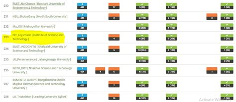 Saiful Islam Rasel On Linkedin Programming Contest Icpc