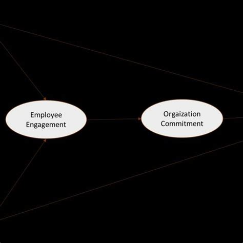 Conceptual Framework Employee Engagement And Employee Productivity Download Scientific Diagram