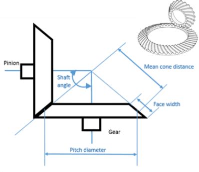 Bevel Gears Whine No Longer Due To Unseen Pressure Simcenter