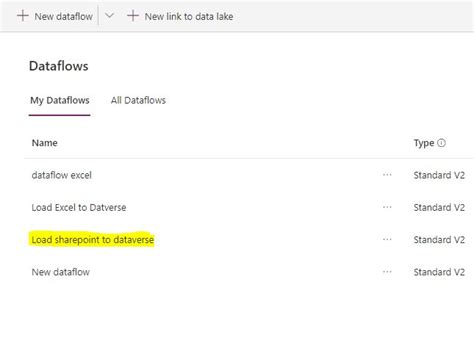 How Dataverse Create Table From SharePoint List Power Apps