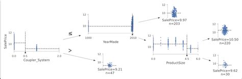 Dtreevizで「typeerror Module Object Is Not Callable」が発生してしまった時の対処法 公務員からデータサイエンティスト転生日記