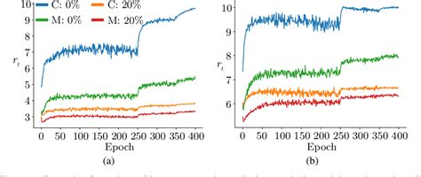Figure 1 From Pseudo Labeling And Confirmation Bias In Deep Semi
