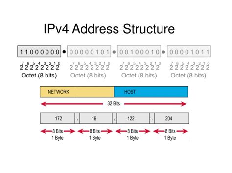 Ppt Comptia Network Powerpoint Presentation Free Download Id5758636