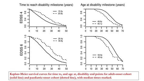 Early And Late Onset Multiple Sclerosis Pptx