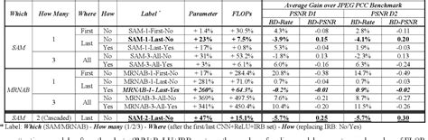 table i from deep learning based point cloud geometry coding with