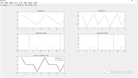 Fft算法的基本思路和步骤用mallat算法进行小波谱分析 Csdn博客