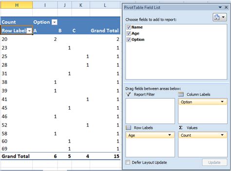 How To Group By Age In Pivot Table