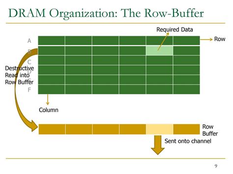 Reducing Memory Interference In Multicore Systems Ppt Download