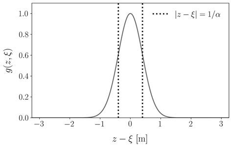 The Gaussian Function As Spatial Kernel Gz ξ For α √ 2π