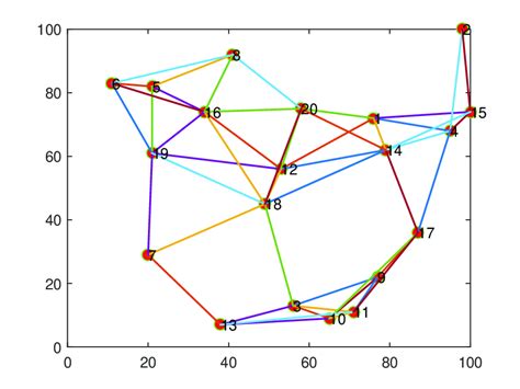 the topology of sensor network with 20 nodes download scientific diagram