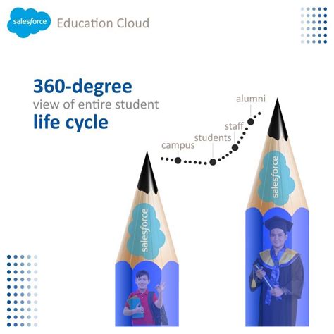 Anand P On Linkedin Salesforce Cloud Ai Analytics Collaboration Marketing…