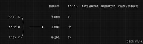 Python 抽象基类详解 Python Abc类 Csdn博客