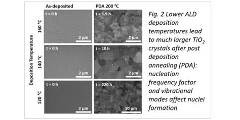 Scientific Articles Published In Atomic Layer Deposition International