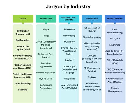 Consider It Culture Avoiding Jargon For Effective Communication North Dakota Trade Office