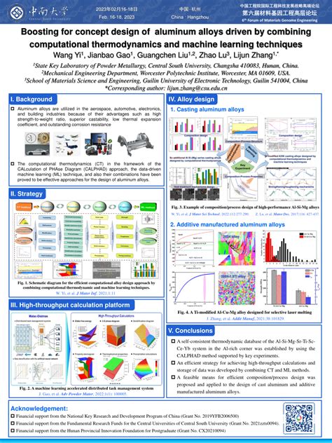 Pdf Boosting For Concept Design Of Aluminum Alloys Driven By