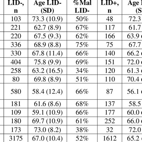 Carriers Of Gba1 Variants Across Different Cohorts Download Scientific Diagram