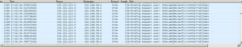 Strange Stun Protocol Detected By Wireshark Stack Overflow