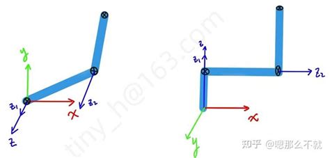 第四章 动力学 4 2二连杆动力学 知乎