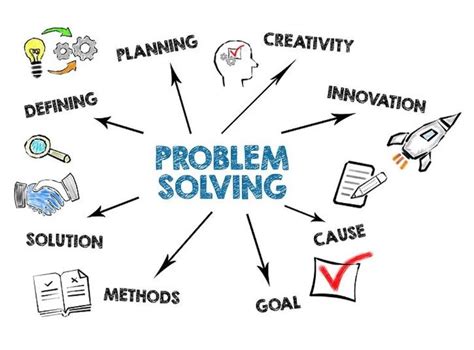 mohamad alajami on linkedin problemsolving goals barriers examples