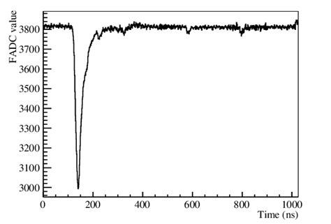 an example of the pmt pulse shape recorded by the fadc download