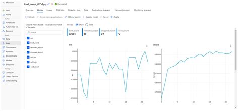 Log Metrics Parameters And Files With Mlflow Azure Machine Learning