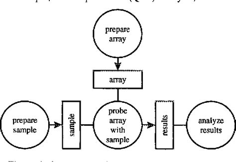 Figure From The LabFlow System For Workflow Management In Large Scale Biology Research