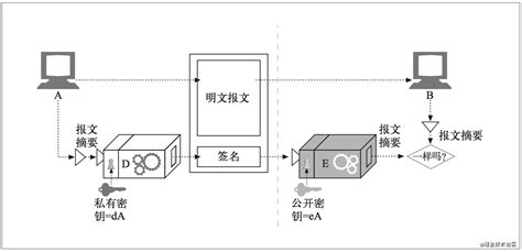 加密基础知识与ssl tsl介绍 ssl tsl csdn博客