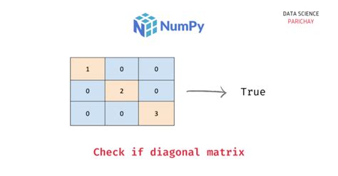 How To Check If A Matrix Is A Diagonal Matrix In Numpy Data Science