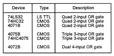 Understanding Digital Buffer Gate And Logic Ic Circuits Part 3