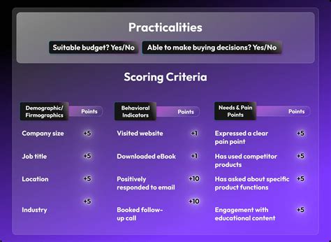 Essential Lead Qualification Checklist For Sales Success