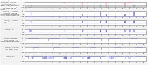 Assess Temporal Logic By Using Temporal Assessments Matlab And Simulink