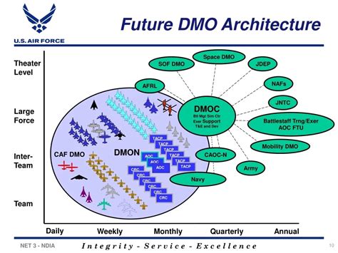 Ppt Distributed Mission Operations Powerpoint Presentation Free