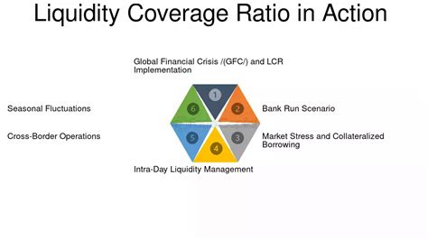 Liquidity Coverage Ratio On The Interaction Between Different Bank