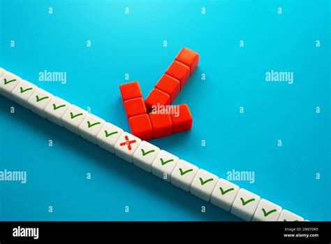 Critical Error Monitoring Of System Fault Troubleshooting Originality Test Mismatch Minor