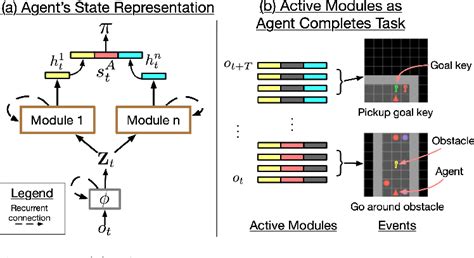 Figure 1 From Feature Attending Recurrent Modules For Generalization In